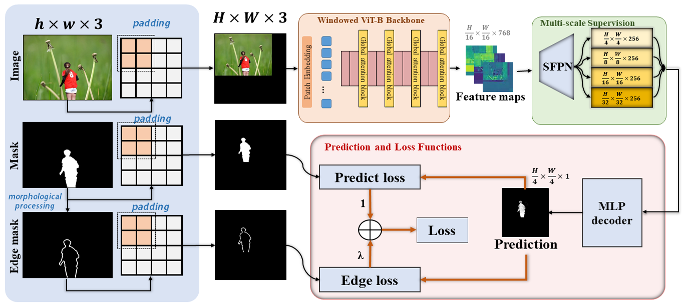 IML-ViT: Benchmarking Image Manipulation Localization by Vision Transformer | Xiaochen Ma