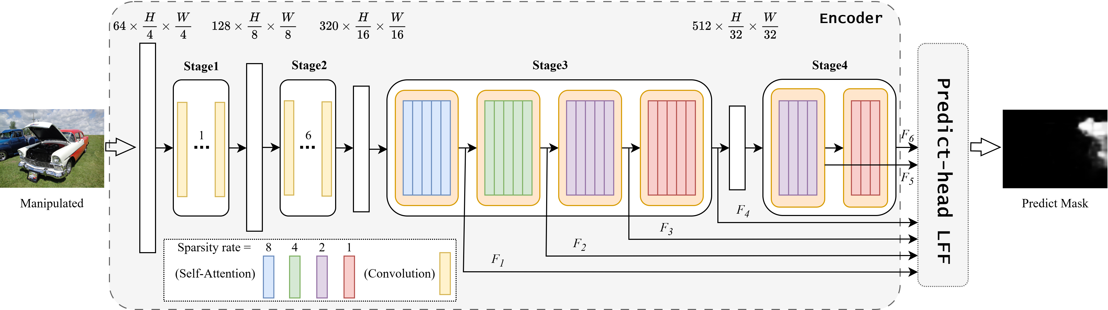 Can We Get Rid of Handcrafted Feature Extractors? SparseViT ...